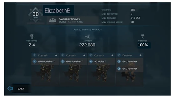 User blog:ElizabethB/Hangar Lineups: Featherweight | War Robots Wiki ...