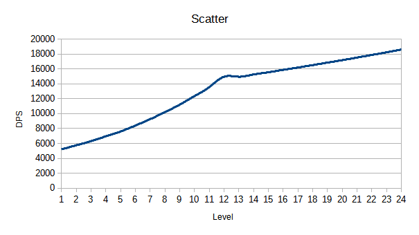 Scatter | War Robots Wiki | Fandom
