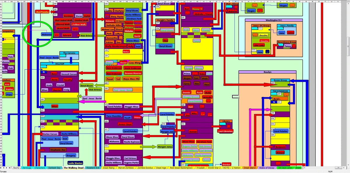 User blog:MoeFisher/A huge combined map of TWD's storylines. Its ...