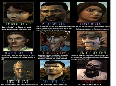 User blog:Prof.LeeEverett/Walking dead Game Alignment Chart | Walking ...