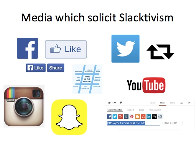 Slacktivism | Writing Across Media Wiki | Fandom