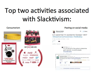 Slacktivism | Writing Across Media Wiki | Fandom
