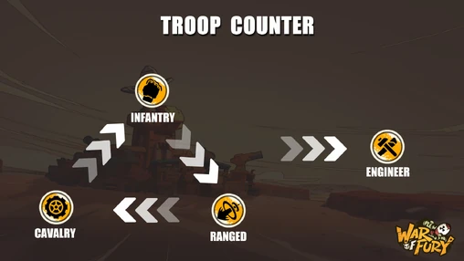 Troops | War of Fury Wiki | Fandom