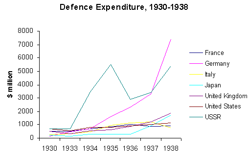Events preceding World War II in Europe | WarWiki | Fandom
