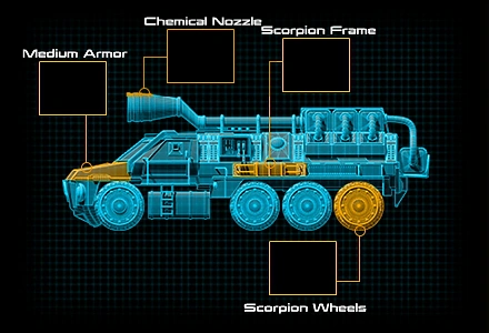 Scorpion Schematic | War Commander Wiki | Fandom
