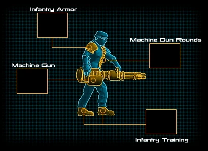 Unit Customization | War Commander Wiki | Fandom