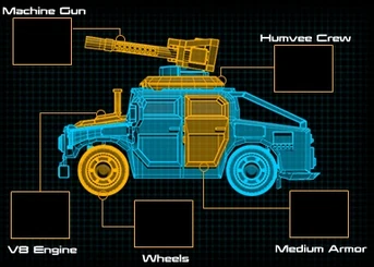 Humvee Schematic | War Commander Wiki | Fandom