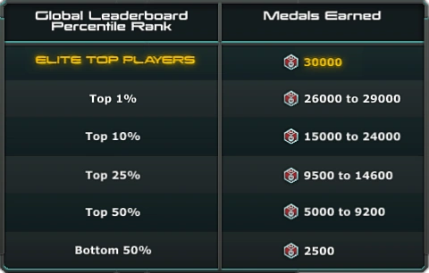 Medals | War Commander Wiki | Fandom