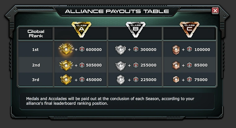 Archives | War Commander Wiki | Fandom