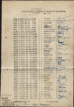 Lev Landau’s List | Warehouse 13 Artifact Database Wiki | Fandom