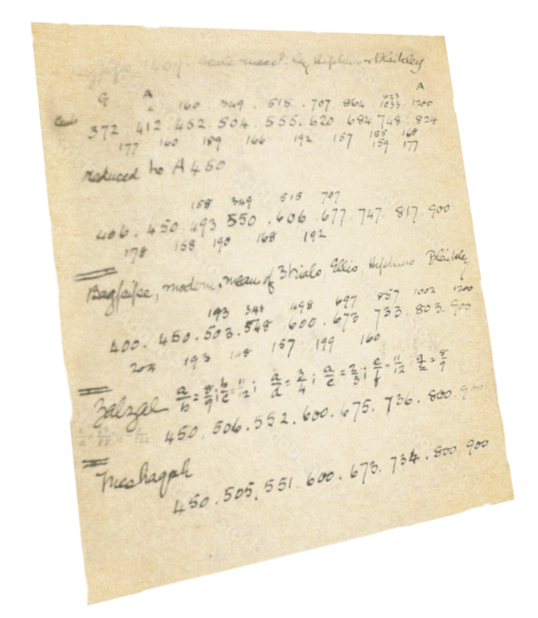 Hermann von Helmholtz's Research Papers | Warehouse 13 Artifact ...