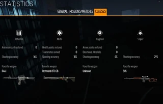 Statistics - Warface Wiki