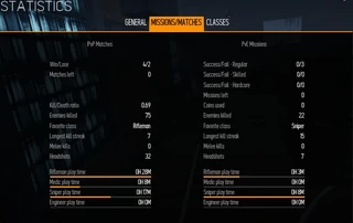 Statistics - Warface Wiki