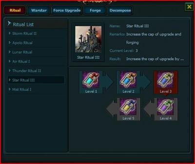 Ritual | WarFlow Wiki | Fandom