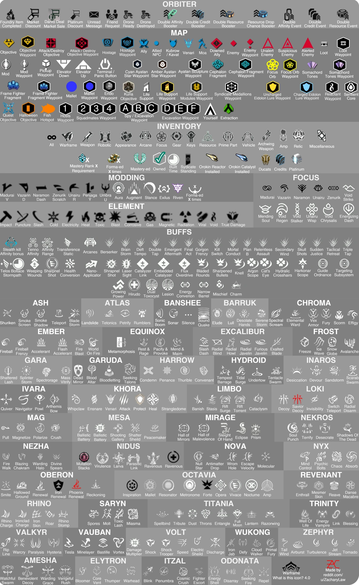Buff & Debuff/Icons | WARFRAME Wiki | Fandom