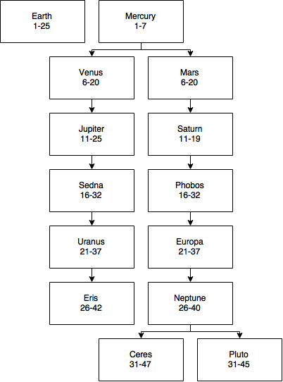 Planets | Warframe Wiki | Fandom