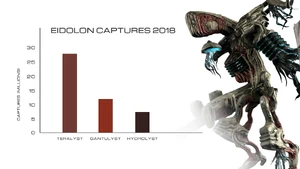 Devstream 121 | WARFRAME Wiki | Fandom