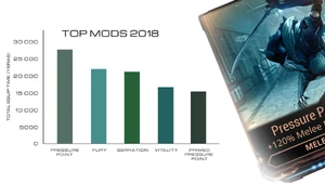 Devstream 121 | WARFRAME Wiki | Fandom