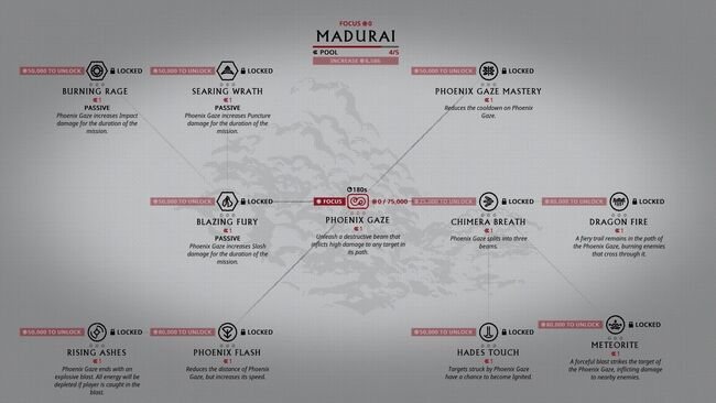 Focus | Warframe Wiki | Fandom