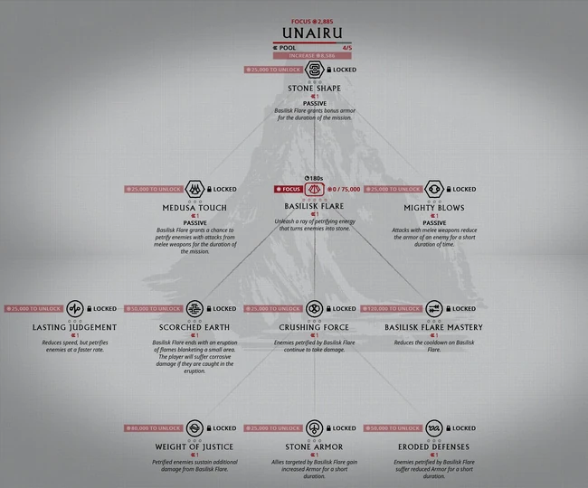 Focus | Warframe Wiki | Fandom