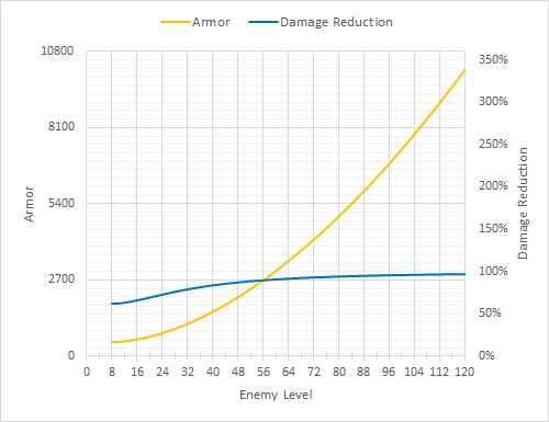 Armor | Warframe Wiki | Fandom