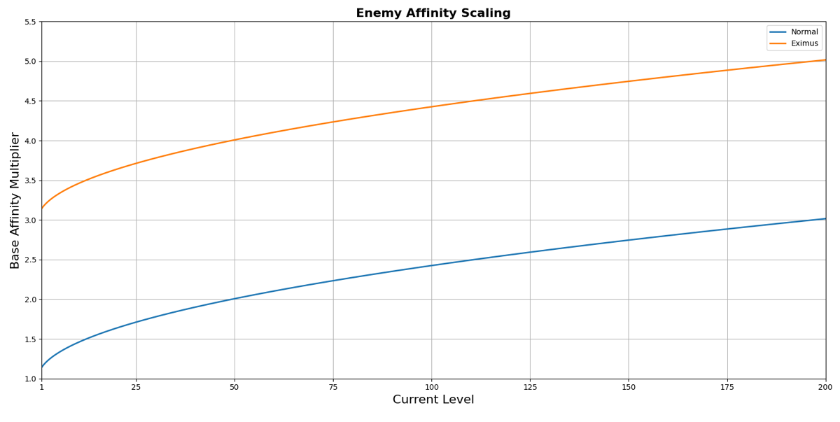 Affinity | WARFRAME Wiki | Fandom