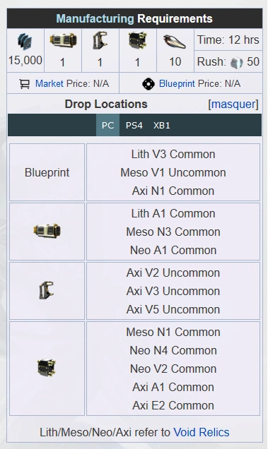 User blog:Fegazeus/Suggestion : distinguish vaulted relics in prime ...