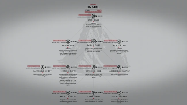 Focus 1.0 | WARFRAME Wiki | Fandom