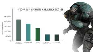 Devstream 121 | WARFRAME Wiki | Fandom