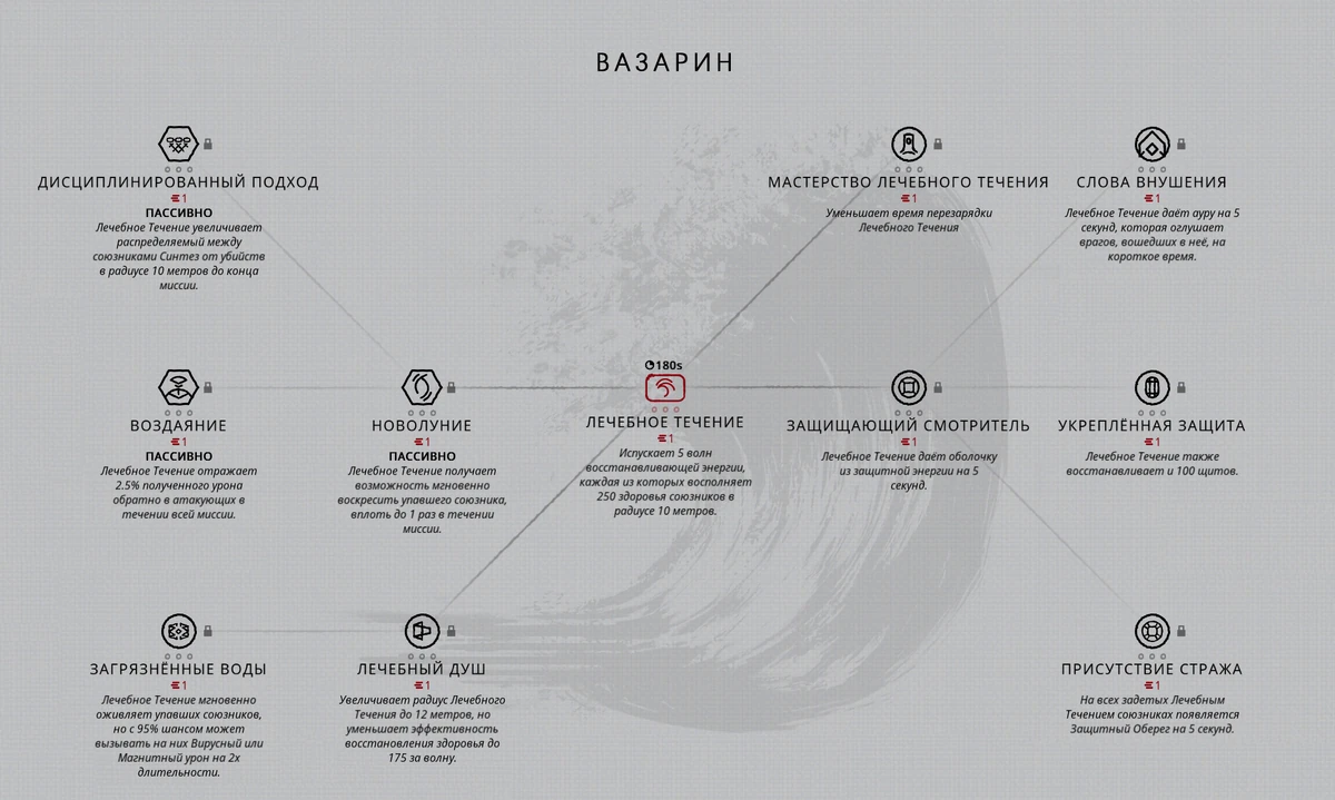 Фокус/Вазарин 1.0 | Warframe вики | Fandom