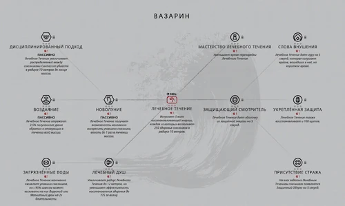 Фокус 1.0 | Warframe вики | Fandom