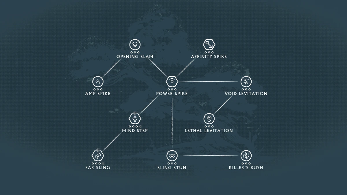 Focus/Naramon | WARFRAME Wiki | Fandom
