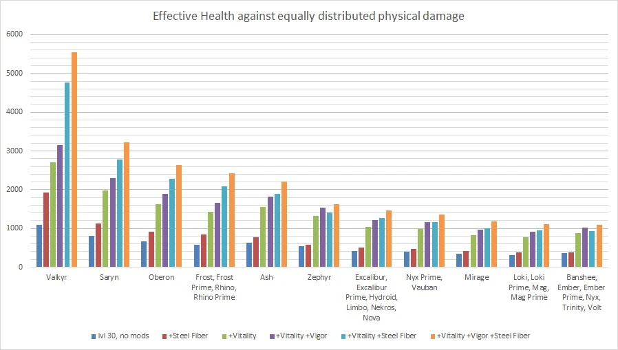 Armor | Warframe Wiki | Fandom