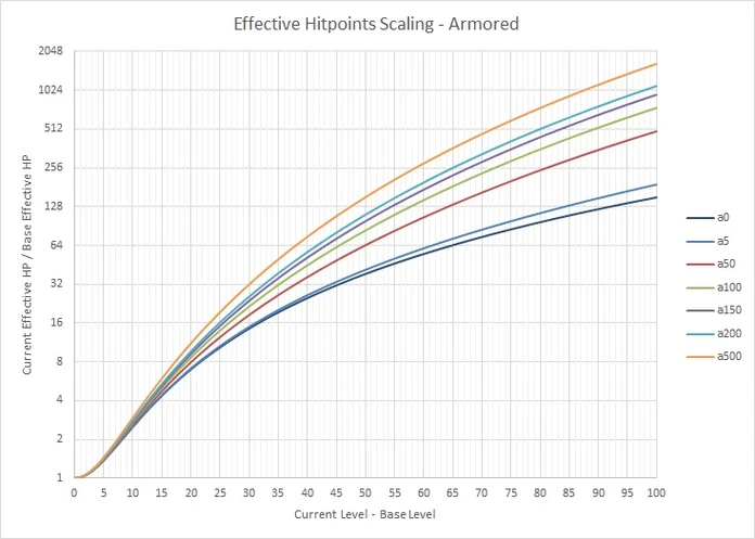Enemy Level Scaling | Warframe Wiki | Fandom