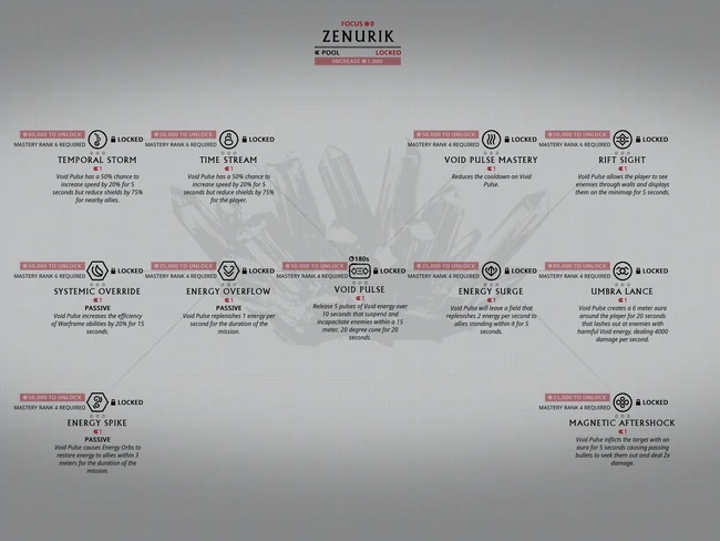 Focus 1.0 | WARFRAME Wiki | Fandom