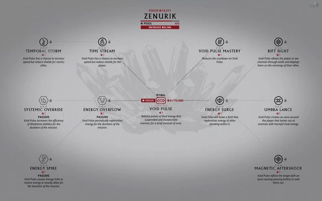 Focus | Warframe Wiki | Fandom
