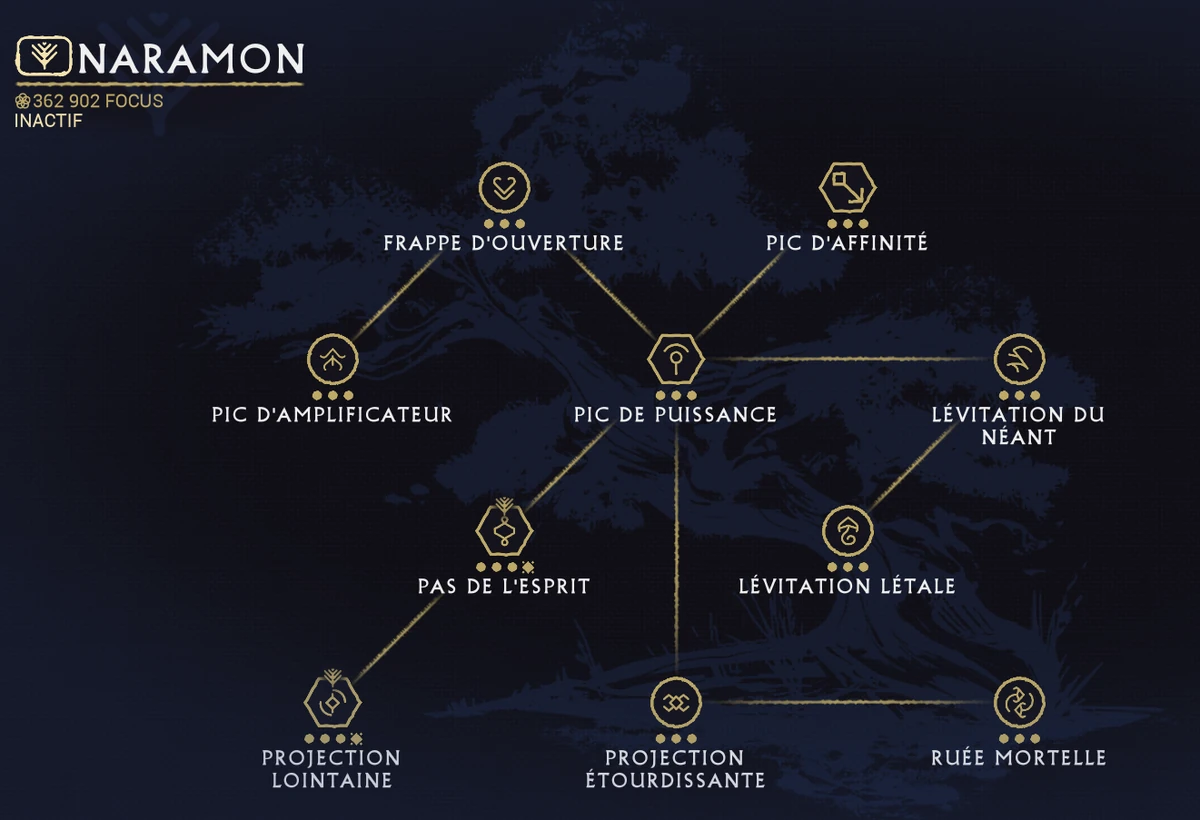 Focus/Naramon | Wiki Warframe | Fandom
