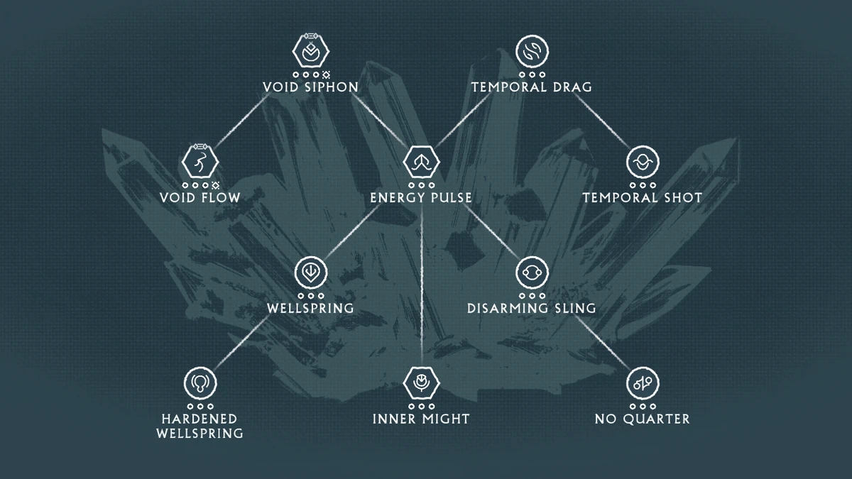 Focus/Zenurik | WARFRAME Wiki | Fandom