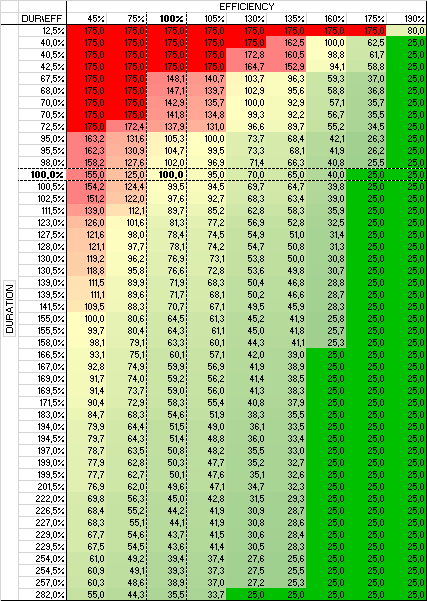 User blog:Fegazeus/17.5 Duration mods and drain | WARFRAME Wiki | Fandom