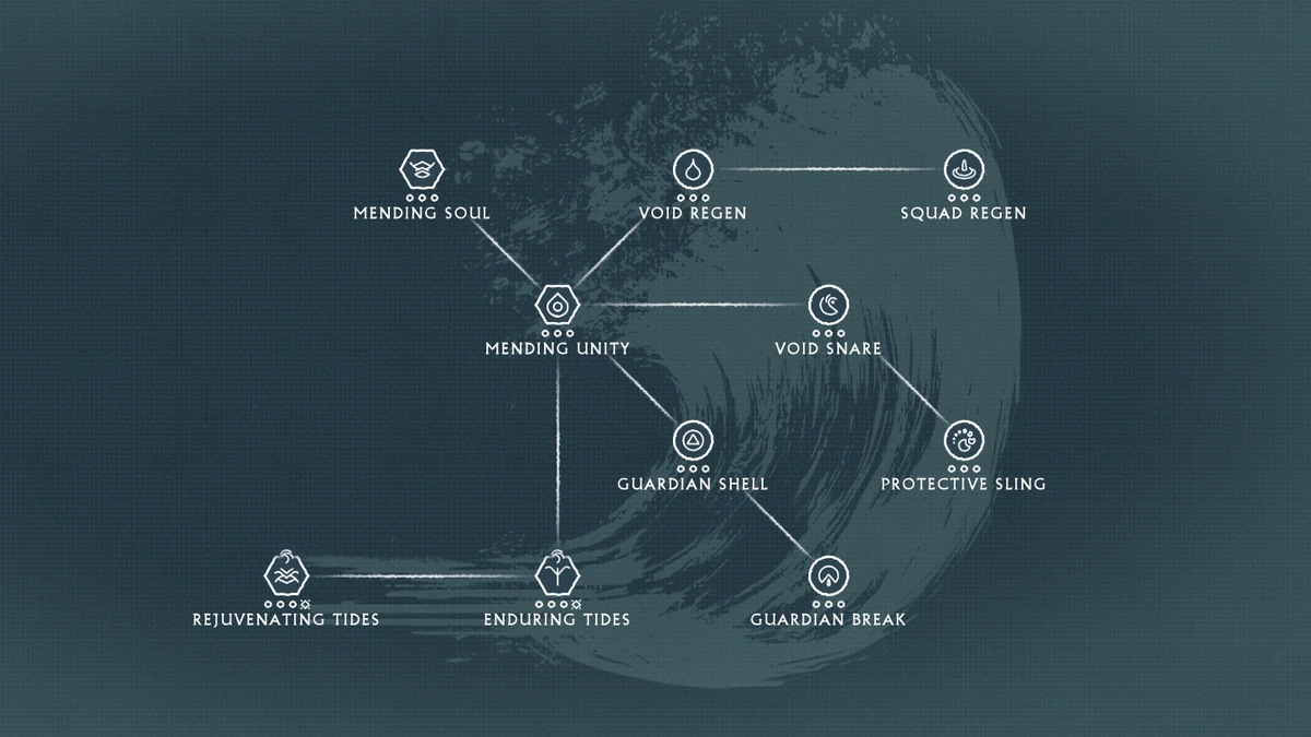 Focus/Vazarin | WARFRAME Wiki | Fandom