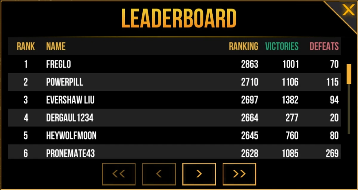 Leaderboard Old | Warhammer 40,000: Space Wolf Wiki | Fandom