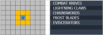 Chainsword | Warhammer 40,000: Space Wolf Wiki | Fandom