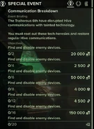 Communication Breakdown | Warhammer 40K Darktide Wiki | Fandom