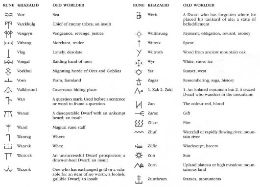 Warhammer Dwarf Runes