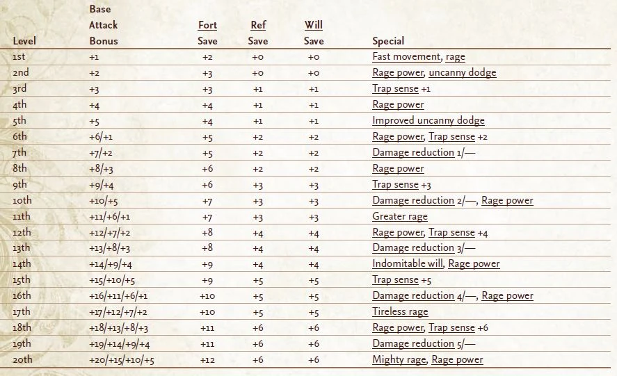 Barbarian | Warhammer Fantasy D20 Wiki | Fandom