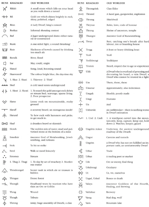 Is there an animal/symbol dwarfs connect to betrayal? : r/DnD
