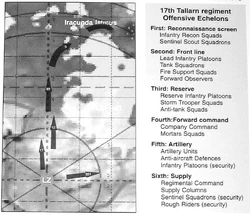 Taros Campaign | Warhammer 40k Wiki | Fandom
