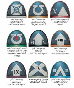 Codex Astartes | Warhammer 40k Wiki | Fandom