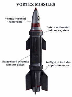 Missile Warheads