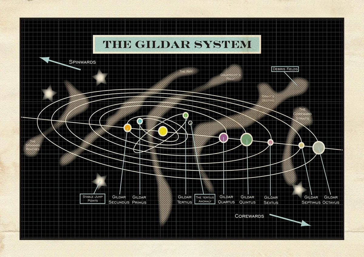 Gildar System | Warhammer 40k Wiki | Fandom